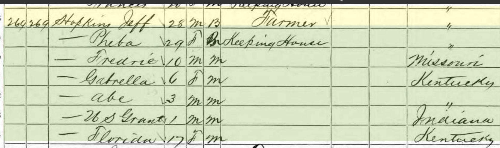 Seeking the Enslaved Background of the Hopkins Family of Posey County ...