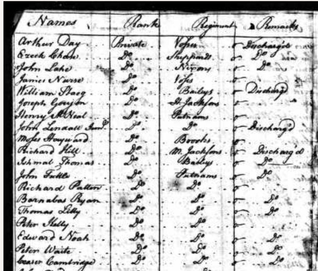 In Search of Caesar Cambridge, a former enslaved man in South Hadley ...
