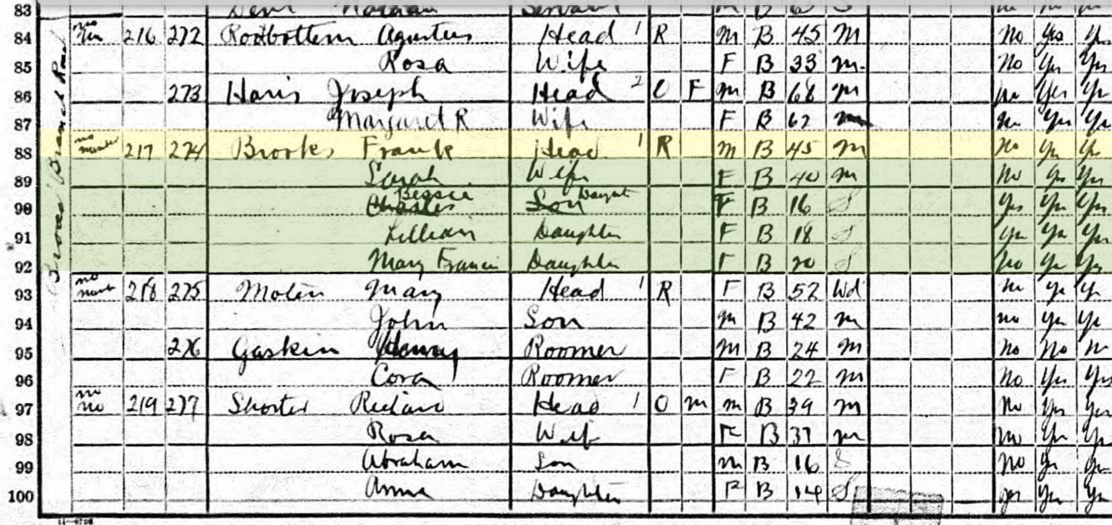 The Brooks Family and the 1928 Land Dispossession in Chevy Chase ...